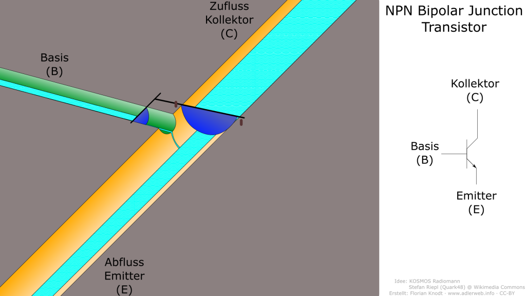 Funktionsweise Transistor – Lineare Ansteuerung | Adlerweb
