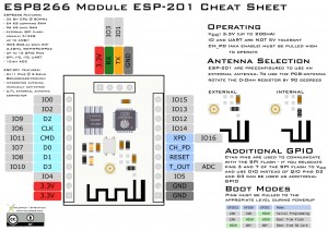Esp8266 Esp 201 Module Pinout Diagram Cheat Sheet By Adlerweb D9iwmqp